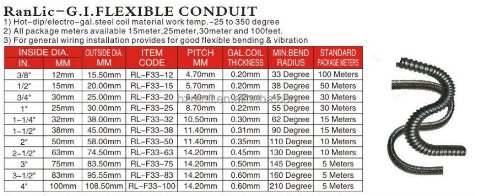 PVC Coated Flexible Metal Conduit Gi Flexible Conduit